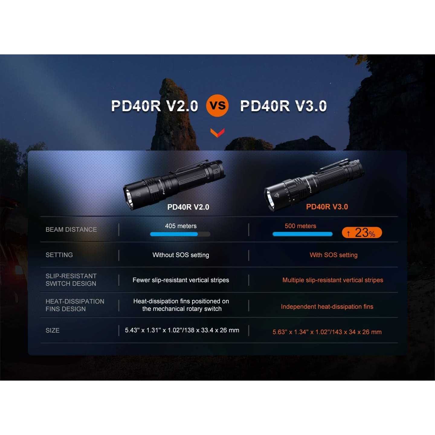 Fenix PD40R Flashlight V2.0 - Hardware&Tools Online Store