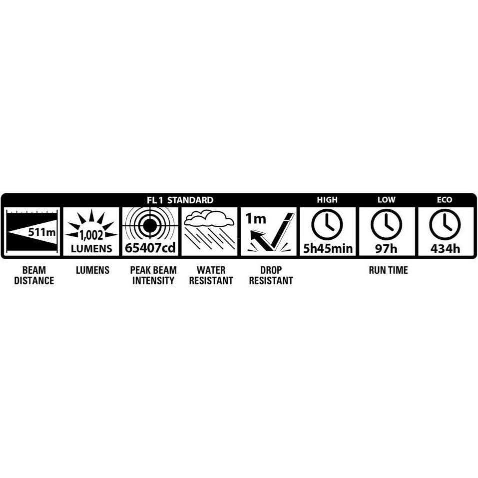 Maglite ML300L 4D LED Long-Running Flashlight - Hardware&Tools Online Store