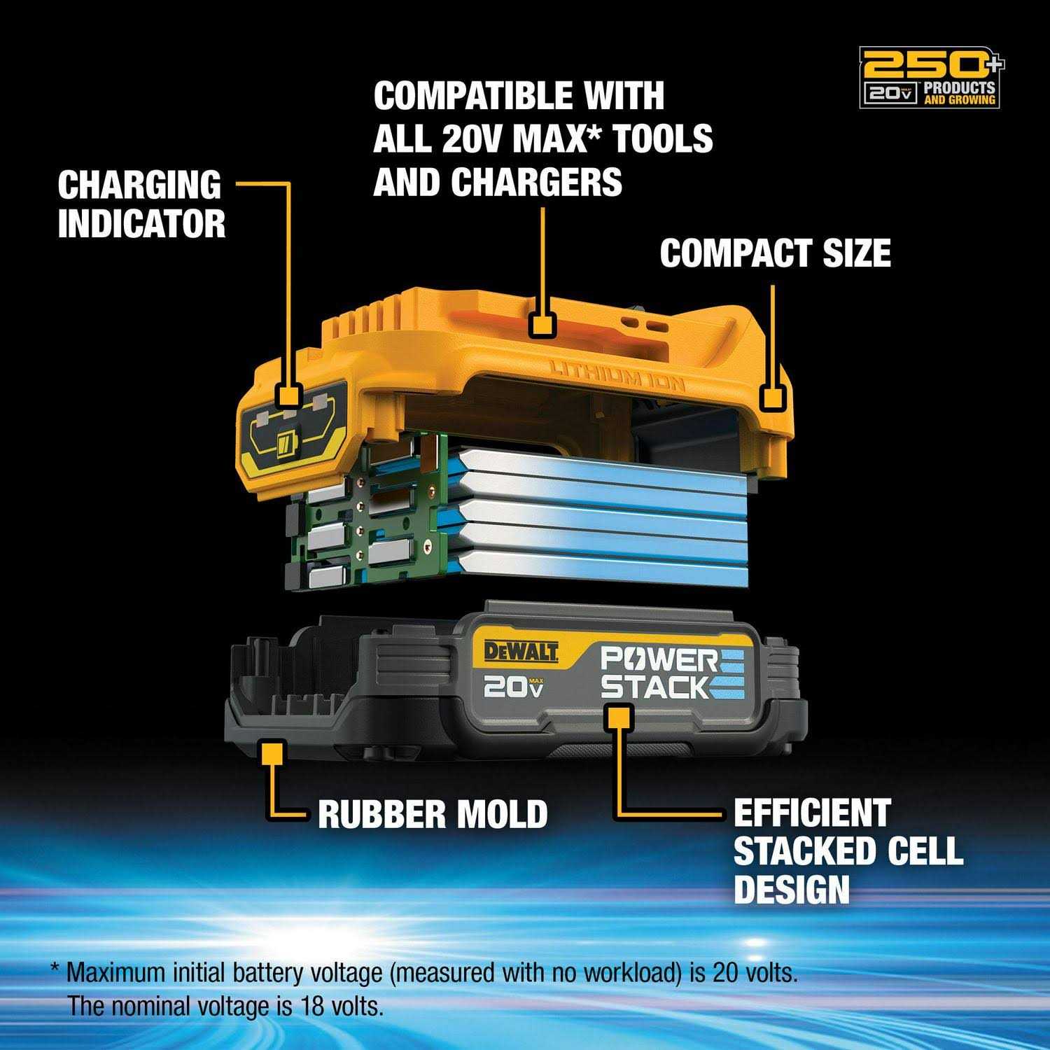DEWALT 20V MAX POWERSTACK Compact Battery DCBP034-2 - Hardware&Tools ...