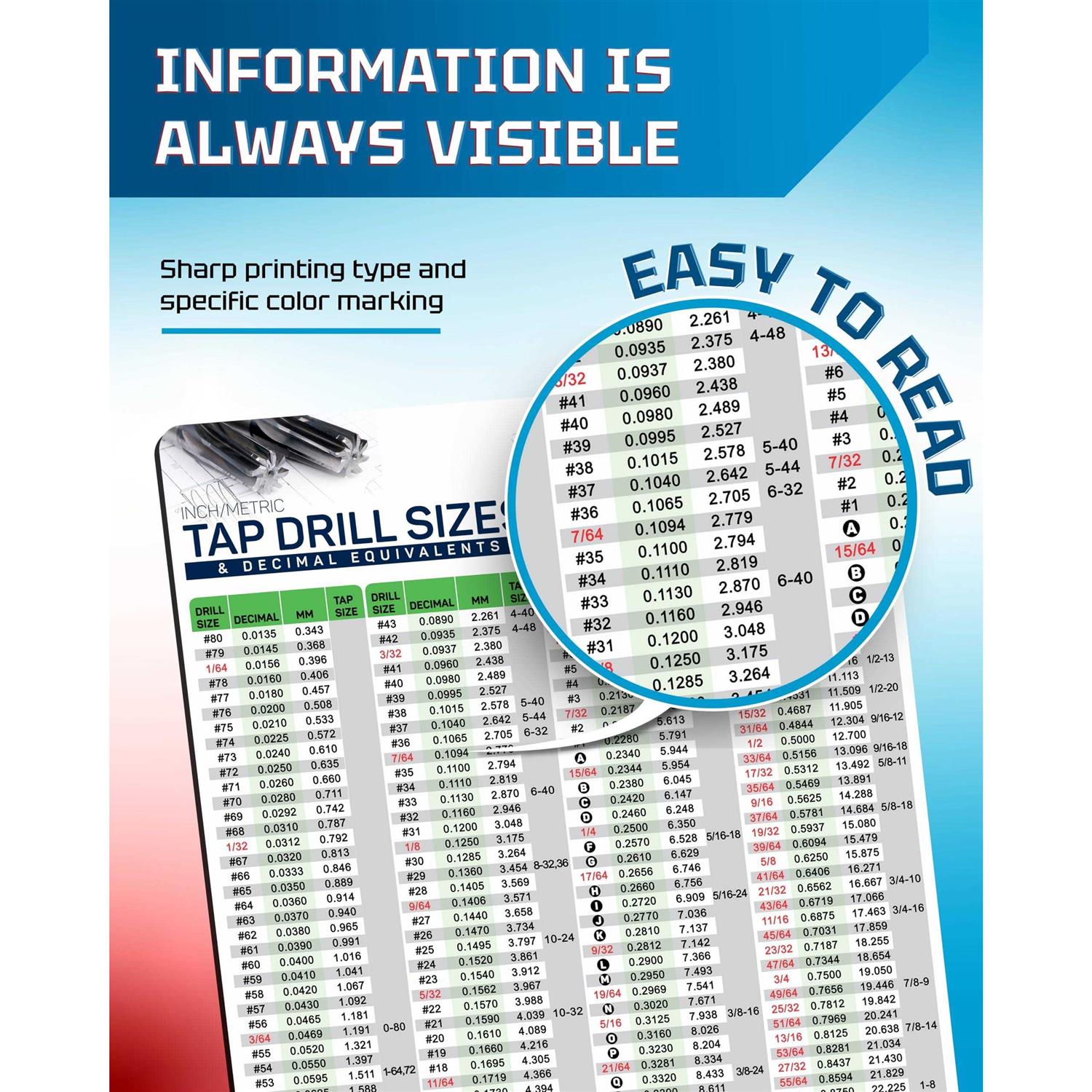 Useful Magnets Tap Drill Recommendations Chart Decimals Equivalents Flexible Magnetic Drill ...