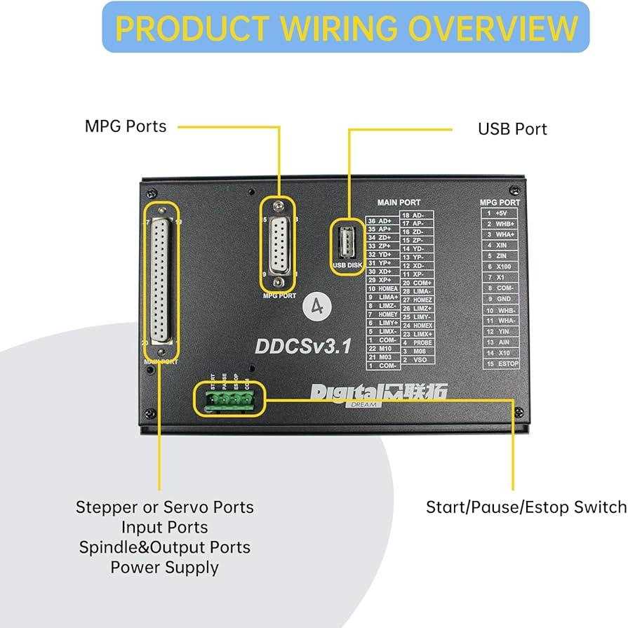CNCTOPBAOS 4 Axis CNC Motion Controller System,DDCSV3.1 Offline Stand Alone PLC,Servo Stepper ...