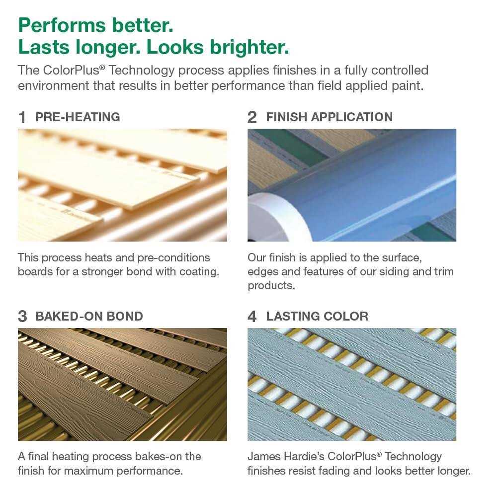 James Hardie Statement Collection Sample Fiber Cement Sample 6.25-in x ...