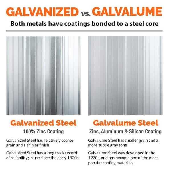 Gibraltar Building Products SM-Rib Galvalume Steel 29-Gauge Roof/Siding ...