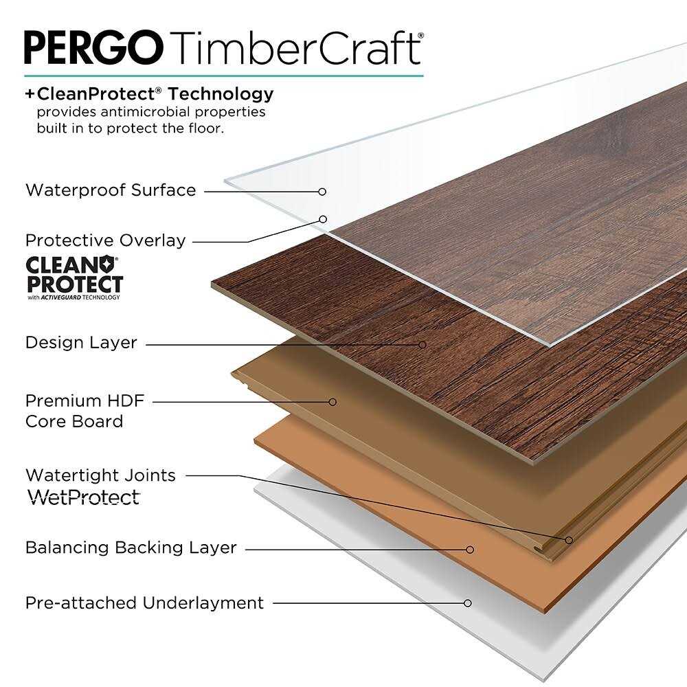 Pergo TimberCraft +WetProtect with Underlayment Attached Oak 12-mm T x ...