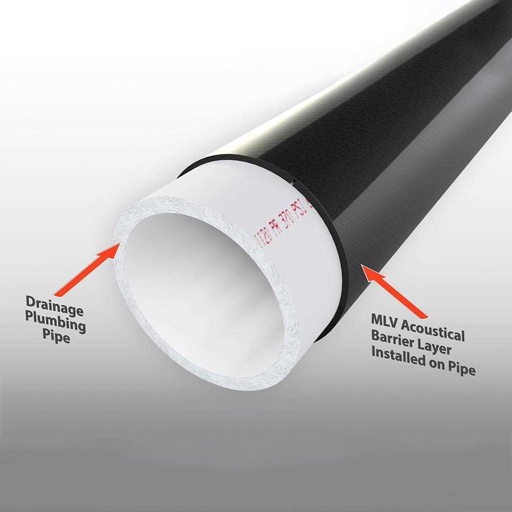 Mass Loaded Vinyl Soundproofing MLV Noise Grabber - Hardware&Tools ...