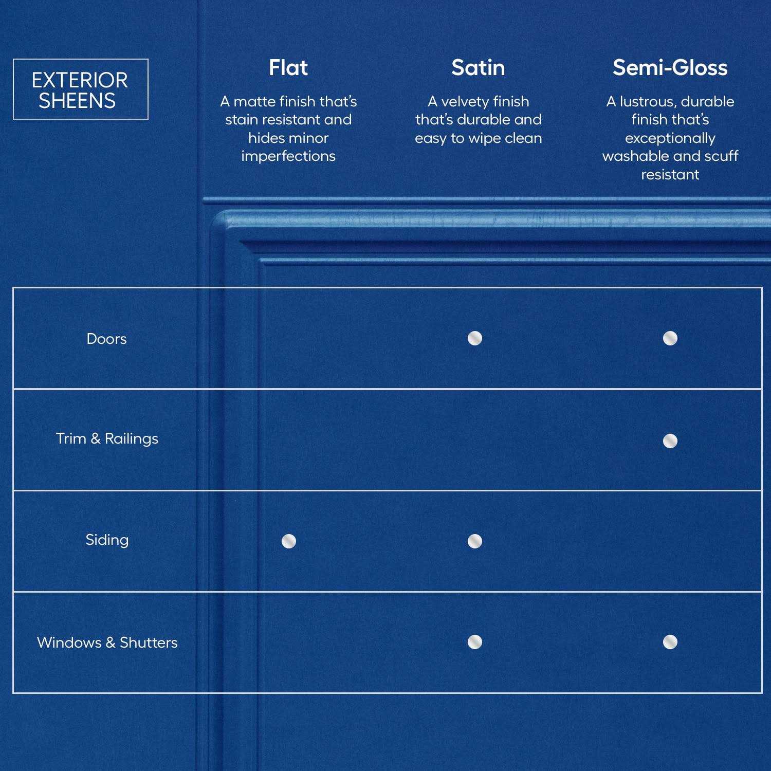 HGTV Home by Sherwin-Williams Interior & Exterior Satin Sample Base ...