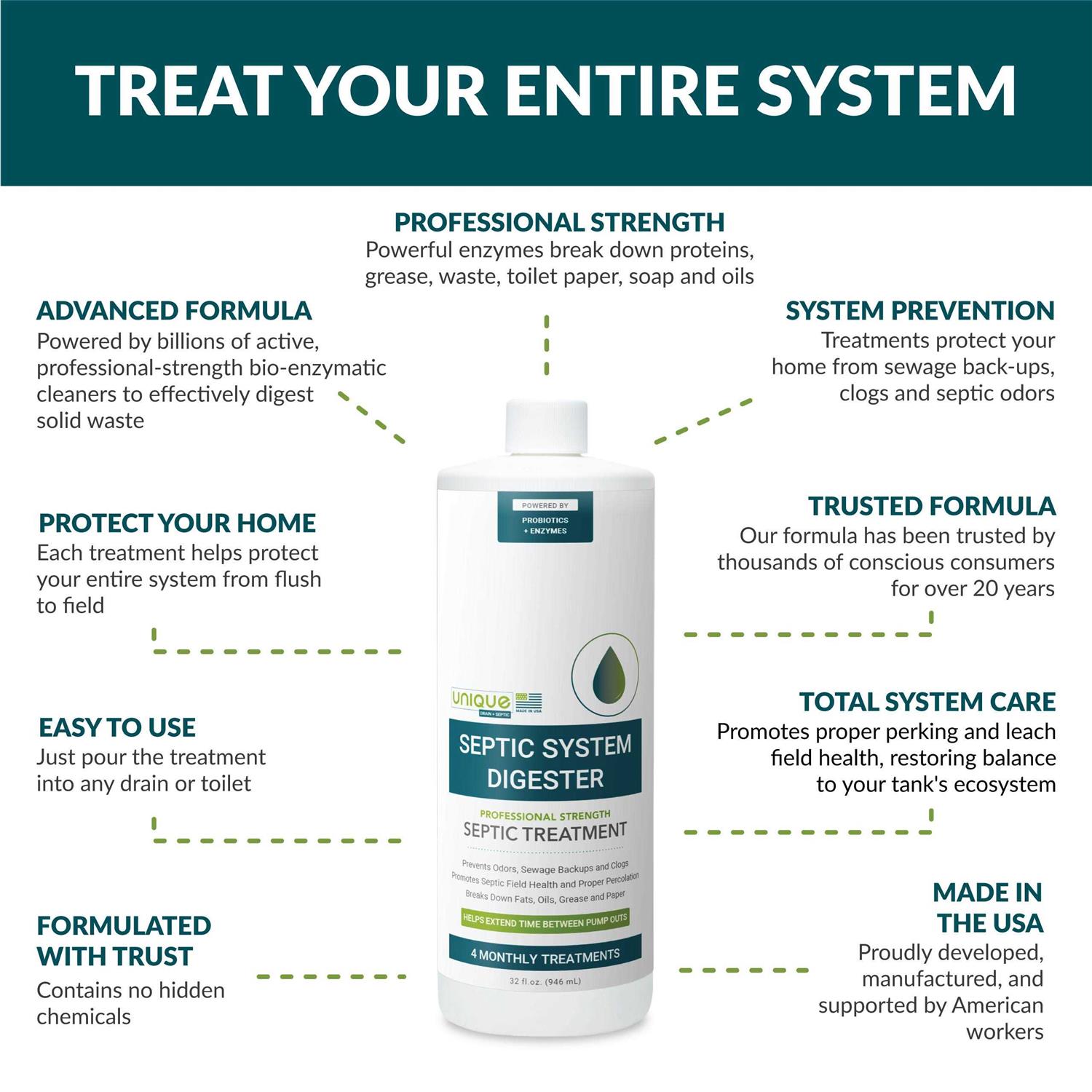 Unique Septic System Digester - Hardware&Tools Online Store