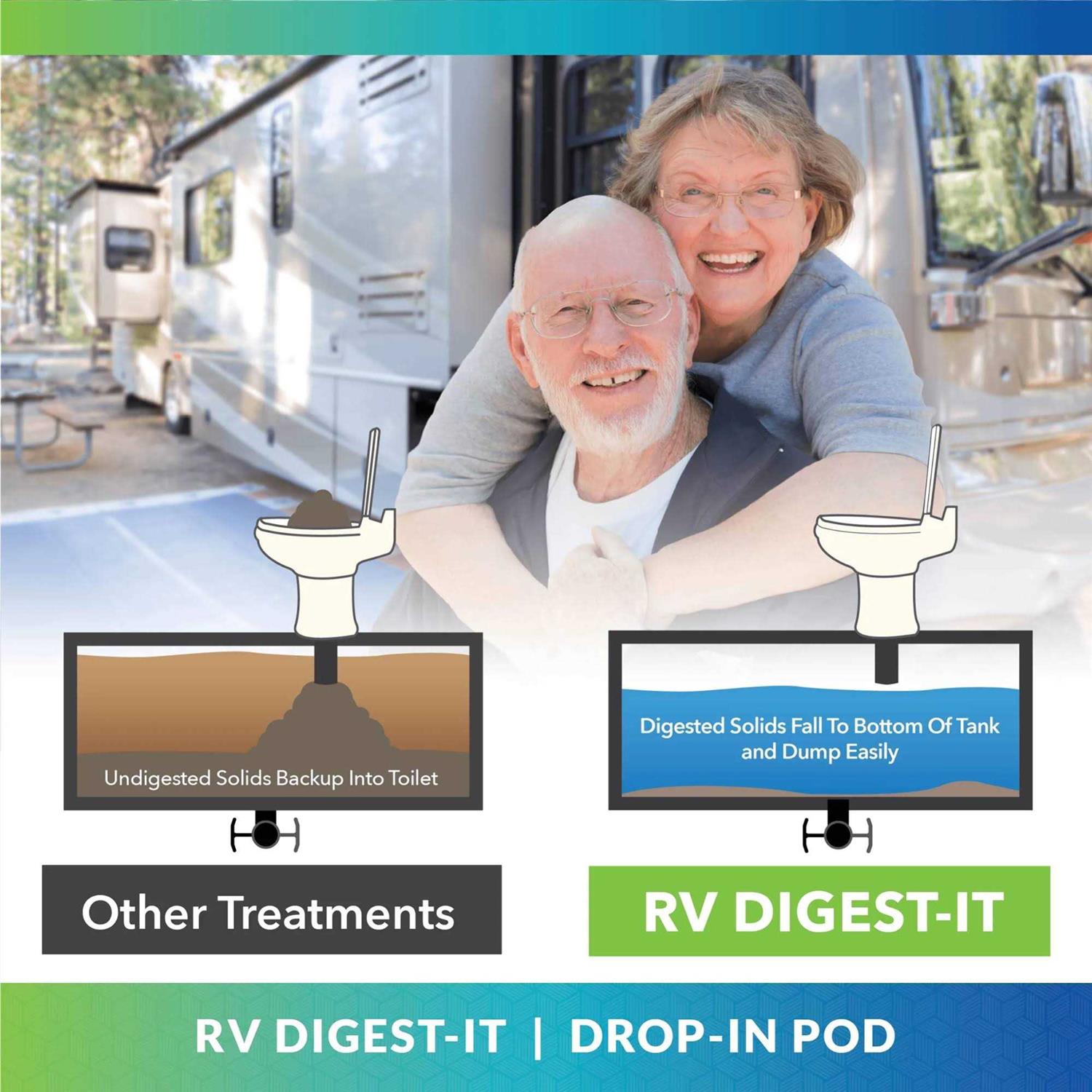 Unique RV Digest-It Classic Holding Tank Treatment 20 Drop-in Pod ...