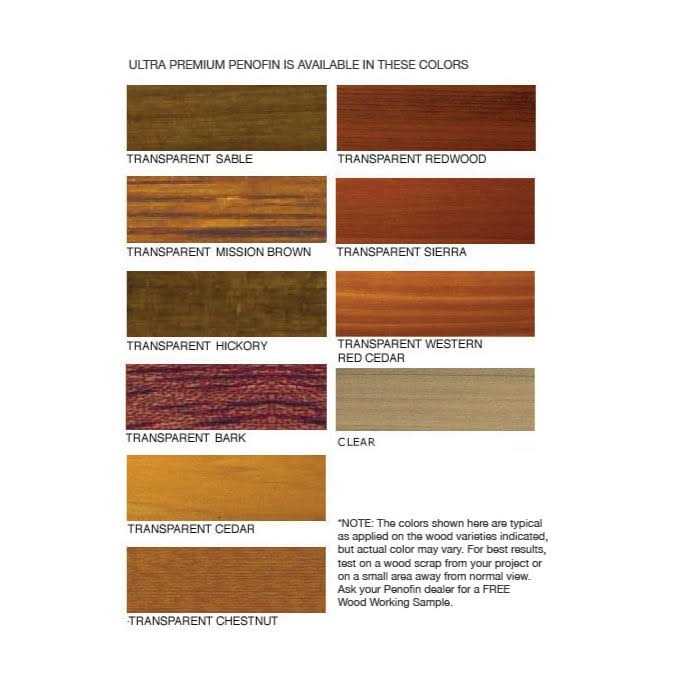 Penofin Ultra Premium Transparent Oil-Based Wood Stain - Hardware&Tools ...