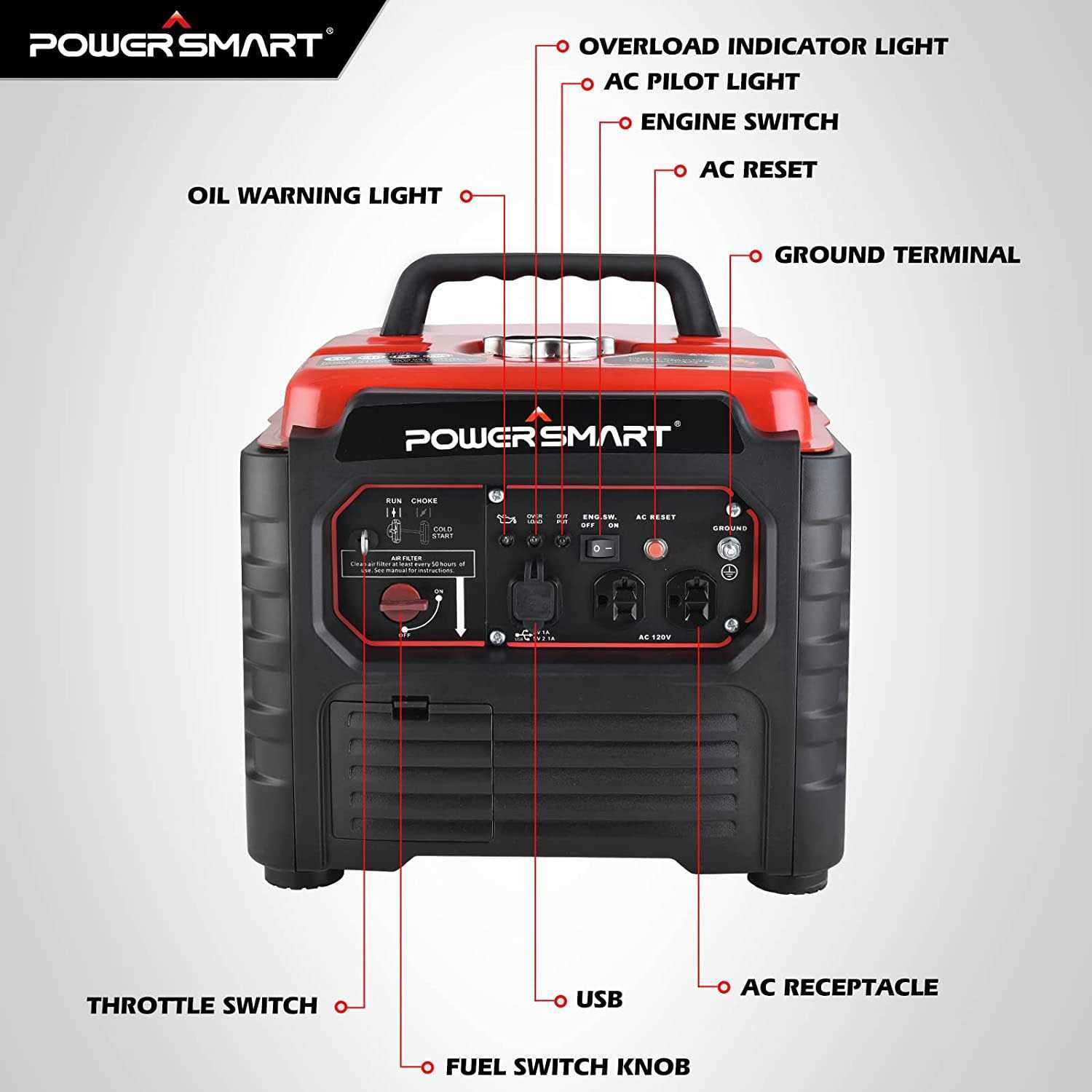 Powersmart PS55 1500W Inverter Gas Generator - Hardware&Tools Online Store