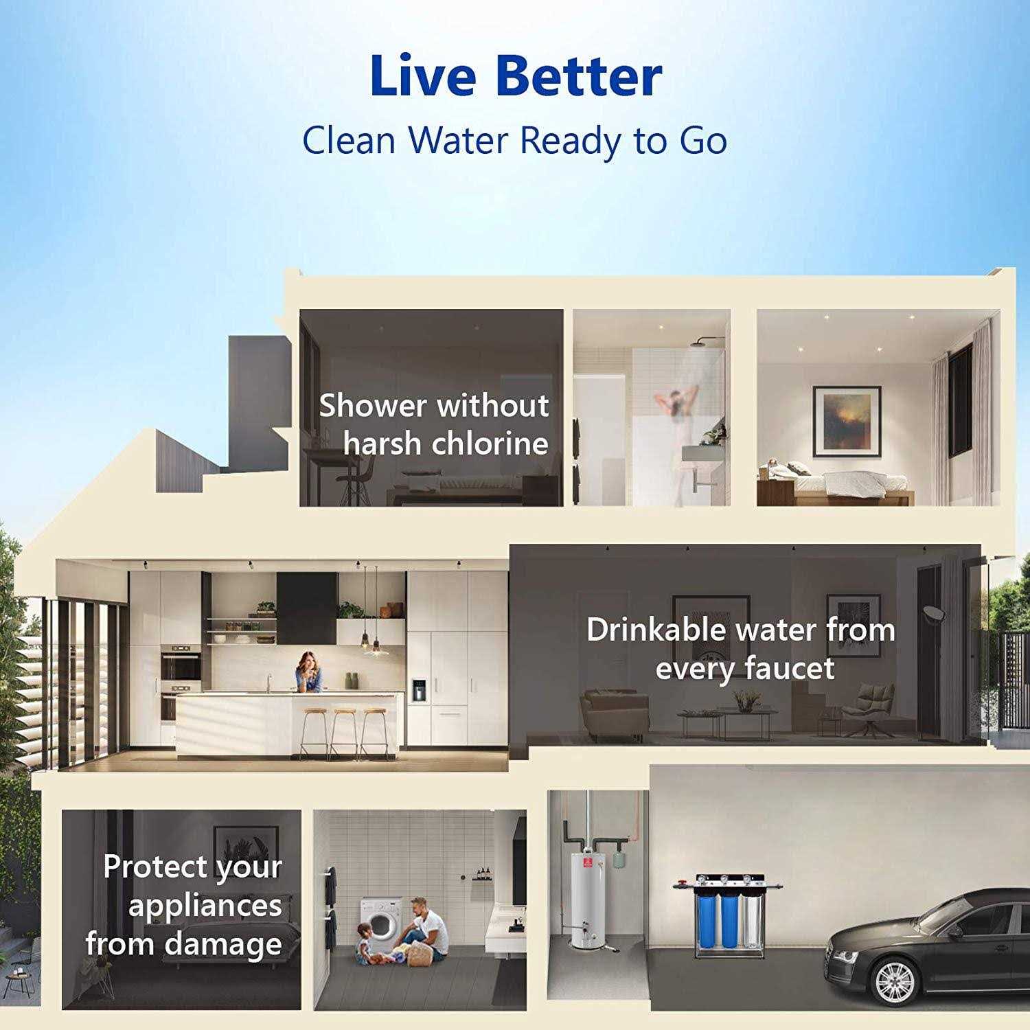 Express Water Whole House Water Filter Set 3 Stage Water Filtration ...