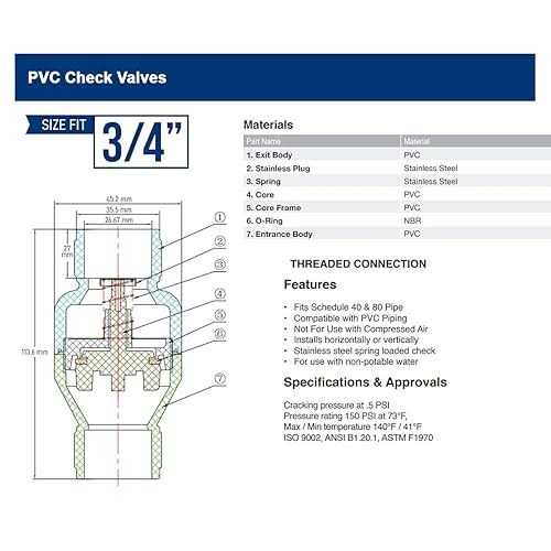 Midline Valve PVC Inline Check Valve for Backflow Prevention Solvent ...